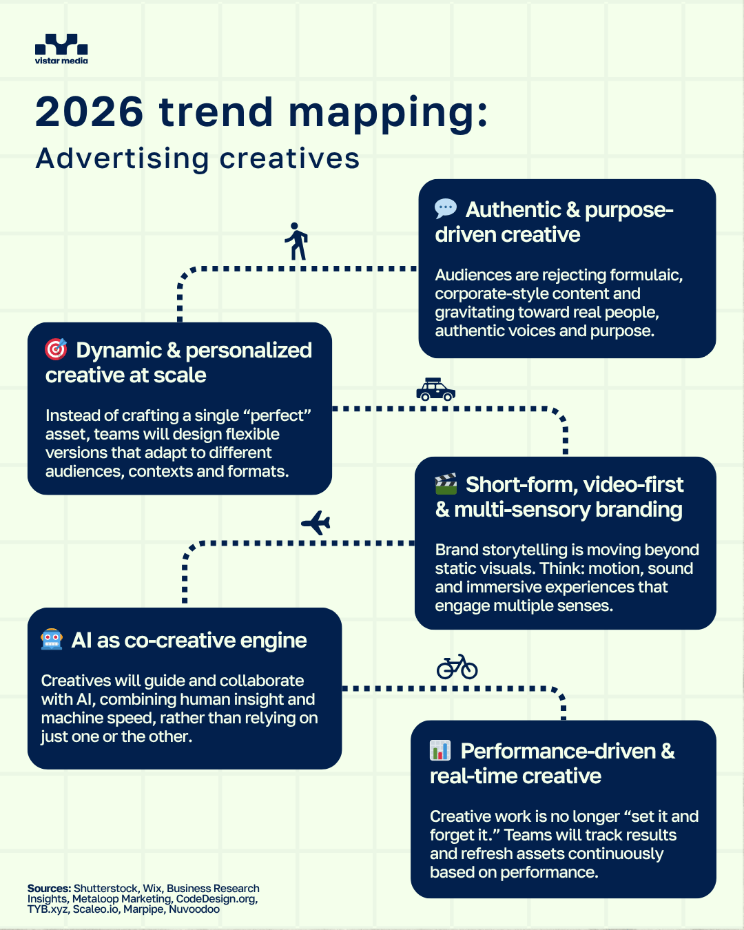5 creative trends redefining advertising in 2026
