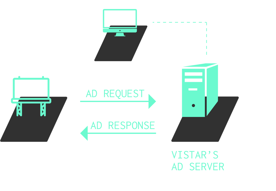 What is Unified Ad Serving and Why Should I Care?