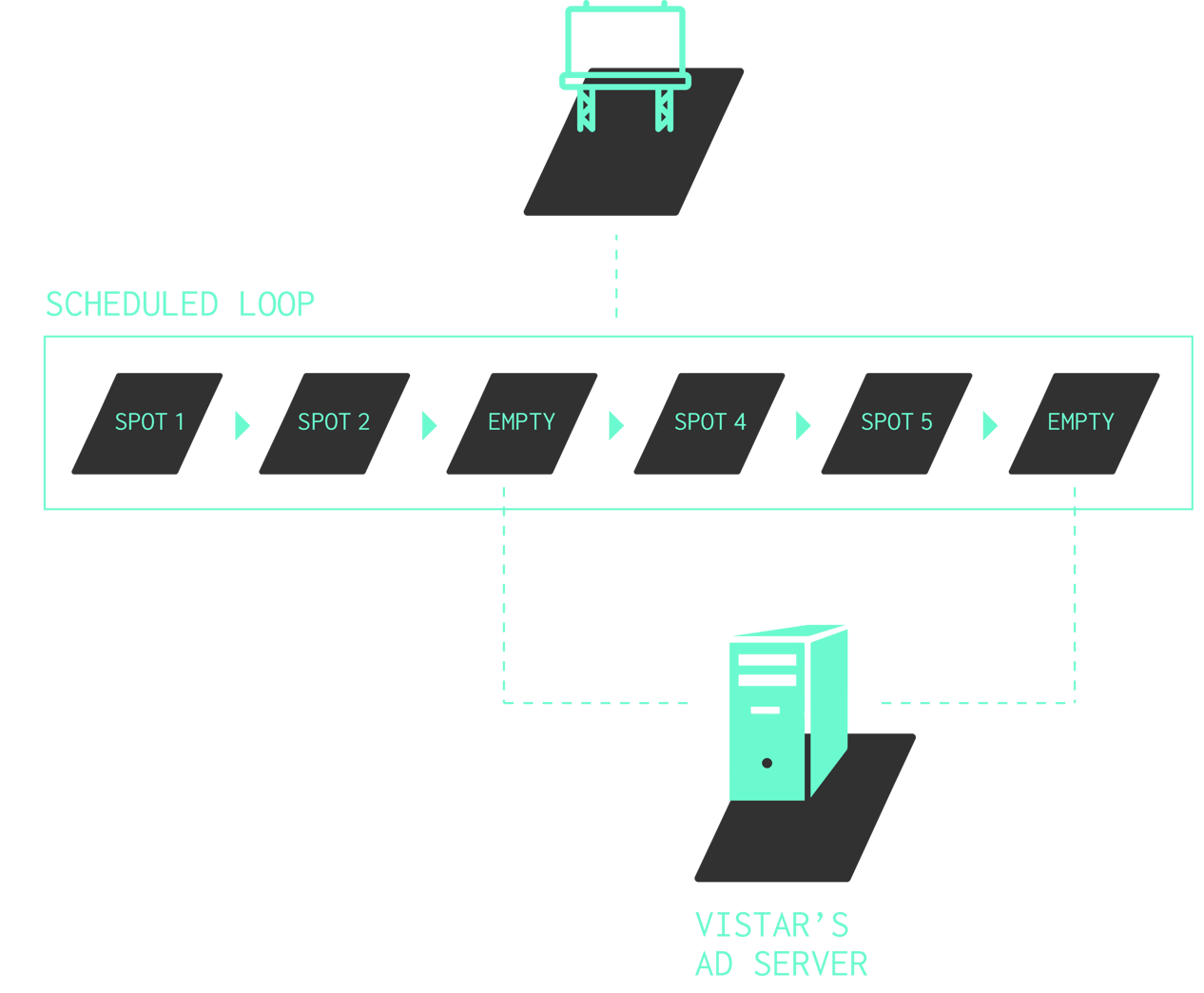 What is Unified Ad Serving and Why Should I Care?