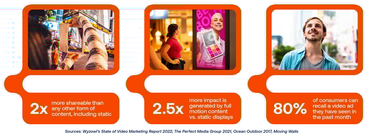 The benefits of video DOOH advertising | Vistar Media