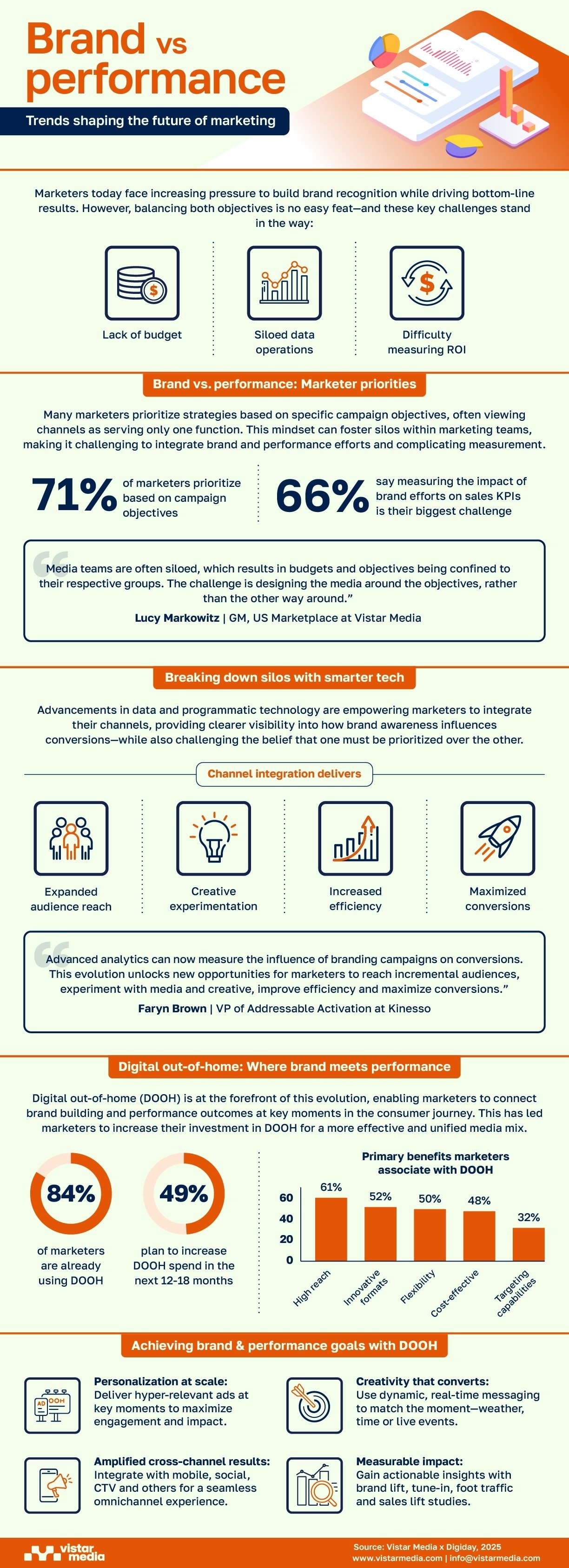 Infographic: The future of brand & performance marketing