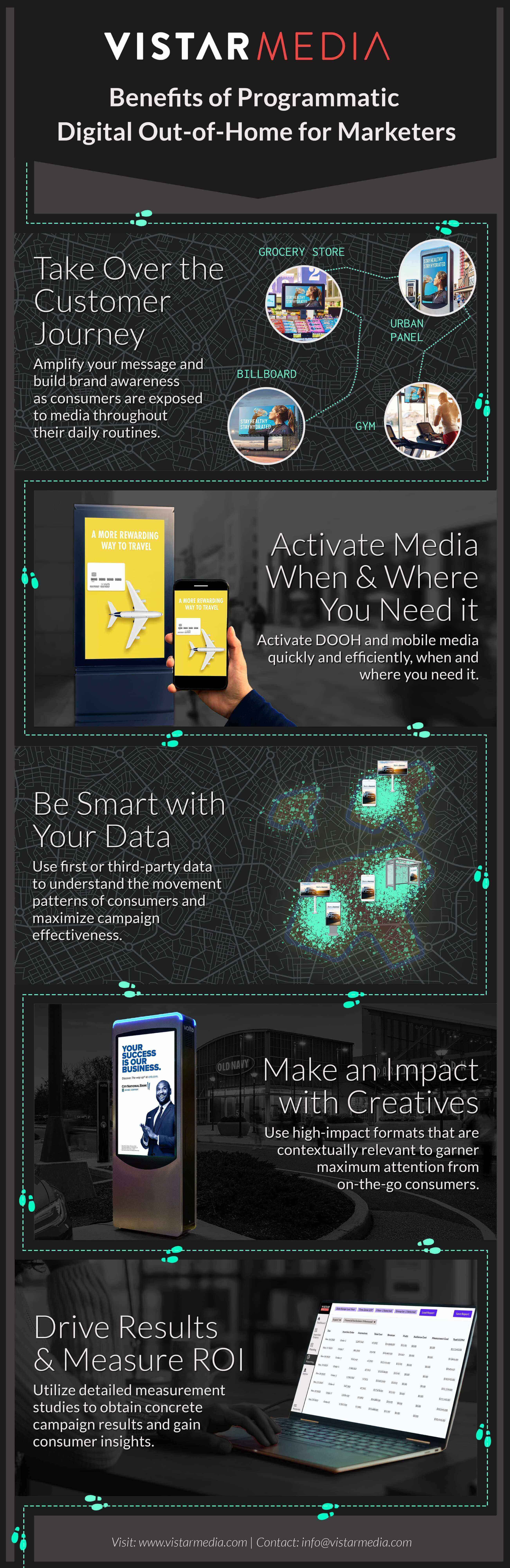 Infographic: Why DOOH is essential in your media mix