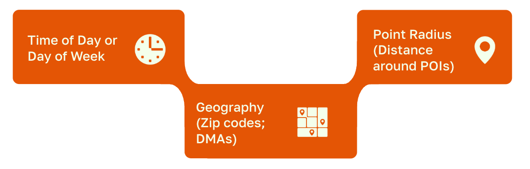 Digital out-of-home (DOOH) advertising: Everything you need to know